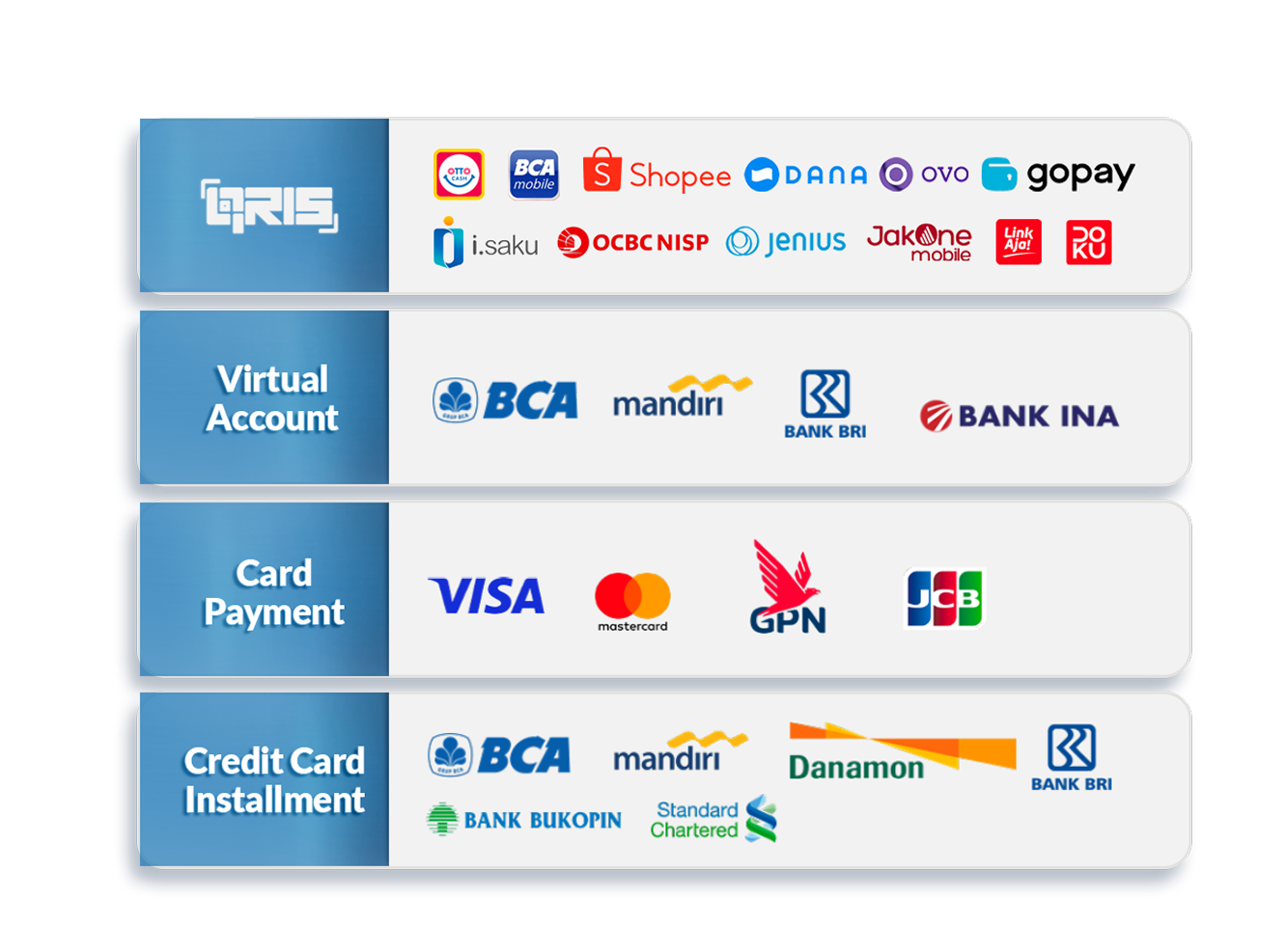 Pembayaran Online - Otto Digital