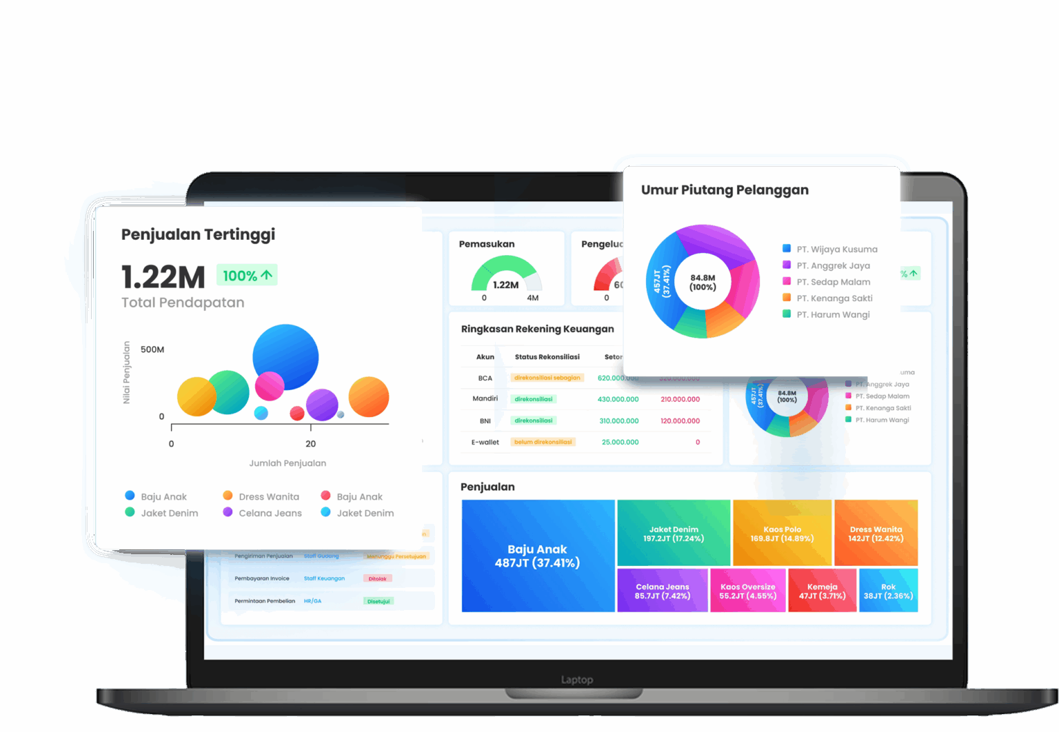 Produk ERP (Ukirama) - Otto Digital